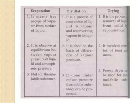 Distillation Processes Types Of Distillation Types Of Water Pptx