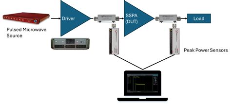 What Is Pulse Compression Radar And Whats Needed To Test It Maury Microwave