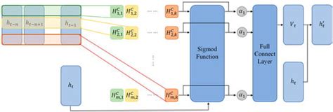 Ijgi January 2023 Browse Articles