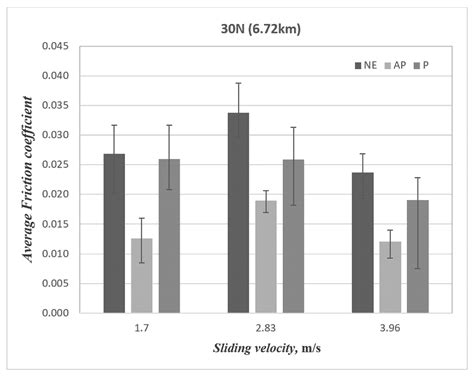 Adhesive Wear And Frictional Performance Of Banana Fibre Reinforced Epoxy Bafre Composite