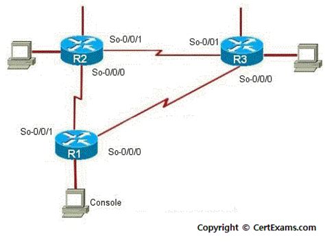 Lab Exercise For Juniper Simulator Telnet