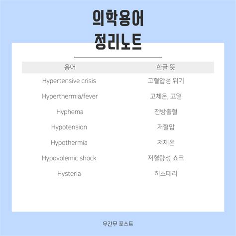 응급간호 의학용어 총정리 3편 네이버 포스트