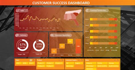 Excel Dashboard Practice 03