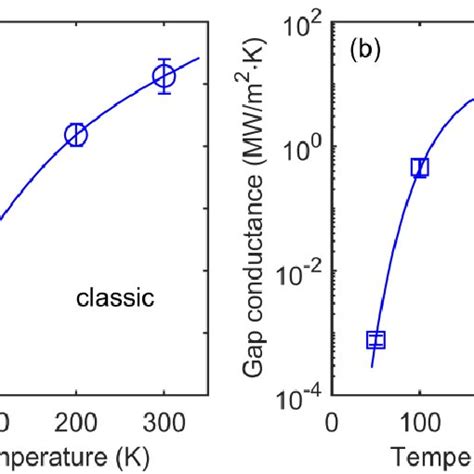 Dimension In Uc Ie Conventional Unit Cell Of Mgo Of The Md Model