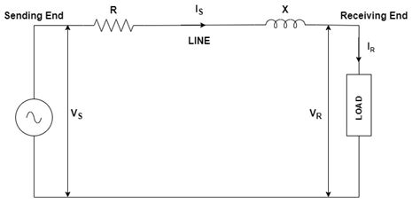 Determination Of The Abcd Parameter For A Short And Medium Transmission Line Electrical