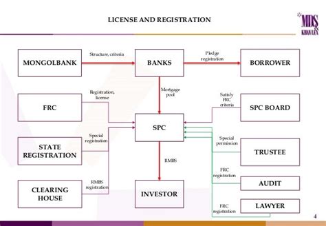 Intro For Rmbs Issuance Eng