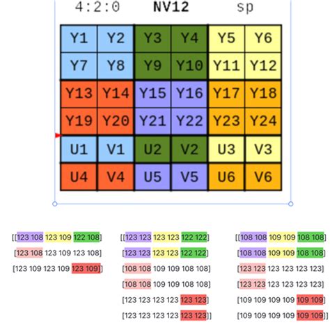 TDA4VM Model Accuracy Decreases If Setting InYuvFormat True When Importing Onnx Model