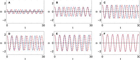 an algorithm for discovering lagrangians automatically from data [peerj]