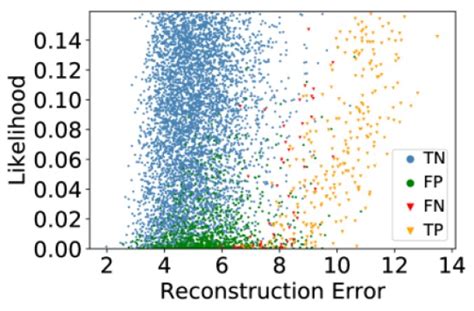 Robust Anomaly Detection In Images Using Adversarial Autoencoders Deepai