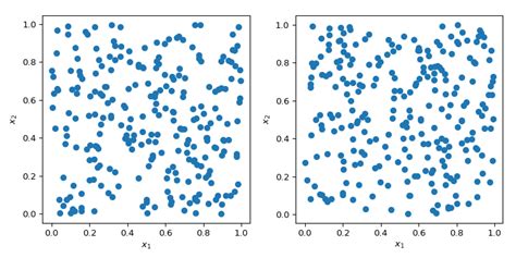 Statistics Scipy Stats SciPy V1 8 0 Manual