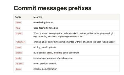 francesco d on linkedin do you use commit message prefixes i think