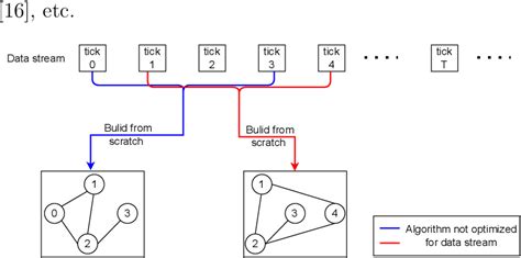 Figure 1 From Linear Time Online Visibility Graph Transformation Algorithm For Both Natural And