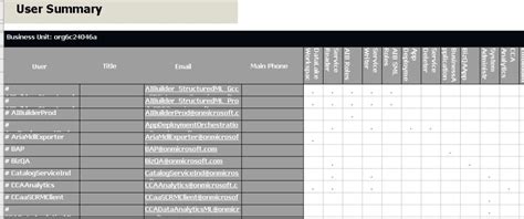 Generating User Security Role Reports In D365 Ce Himbap