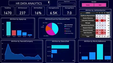 Shubham Yadav On Linkedin Powerbidashboard Dataanalyst Buisnessanalyst Powerbideveloper