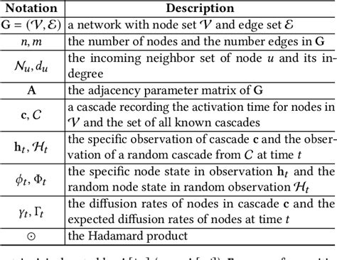 Scalable Continuous Time Diffusion Framework For Network Inference And Influence Estimation