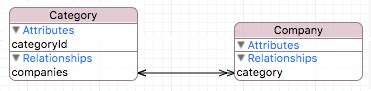 Ios CoreData Relationship Between Objects Stack Overflow