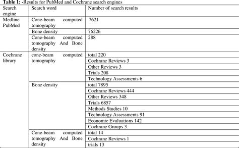 Table 1 From Validity Of Cone Beam Computed Tomography Voxel Density