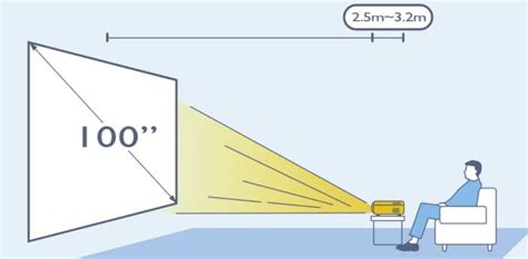 Projector Buying Guide How To Choose Your Projector In