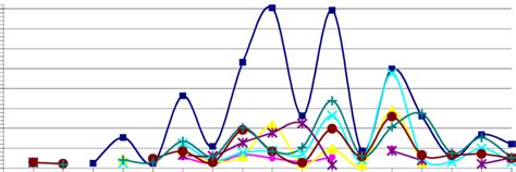 Keyness Values For Terminology Etc In Each Lexikos Issue Download Scientific Diagram
