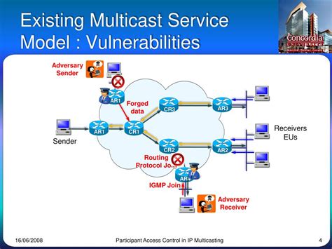 Ppt Participant Access Control In Ip Multicasting Powerpoint