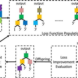 Illustration Of The Process For Searching The Loss Function Download Scientific Diagram
