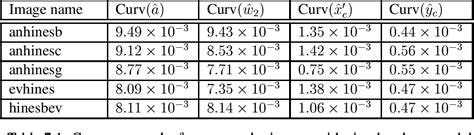 Table 7 1 From Parametric And Nonparametric Approaches For Multisensor Data Fusion Semantic