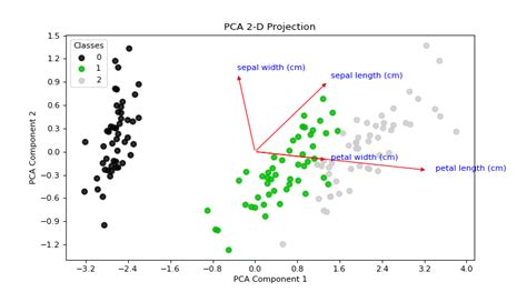 Scikit Plots · Pypi