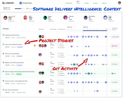 Launching Software Delivery Intelligence With 16m Series A Linearb Blog