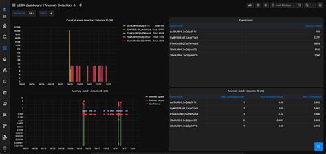 Log Data Analysis Netka System