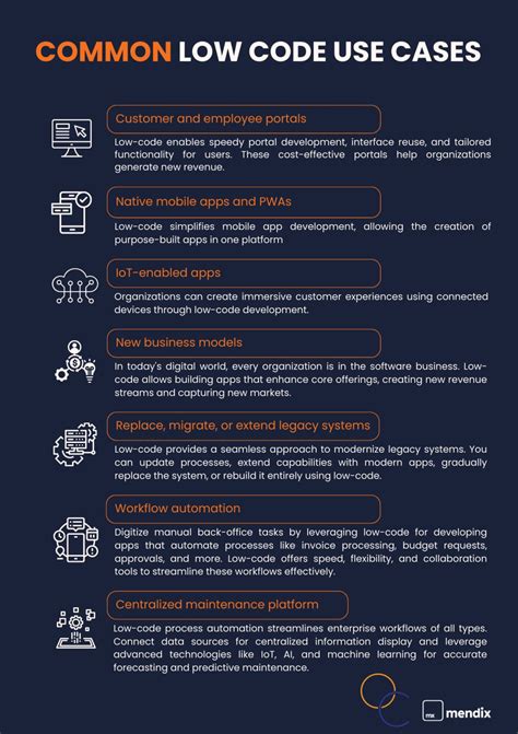 Orangeleaf Consulting On Linkedin Orangeleafconsulting Mendixmalaysia Lowcode