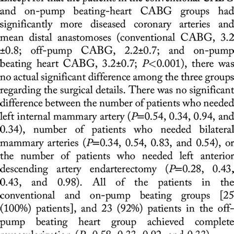 The On Pump Beating Heart Cabg Group Experienced A Shorter Cpb Duration Download Scientific