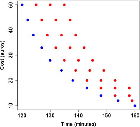 Figure 11 From Implicit Enumeration For Representation Systems In Multi Objective Optimisation