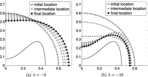 evolution of the free boundary with emphasis on boundary nodes for