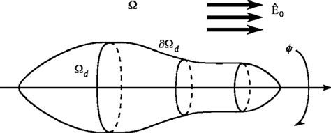 Physical Setup Of The Problem Download Scientific Diagram