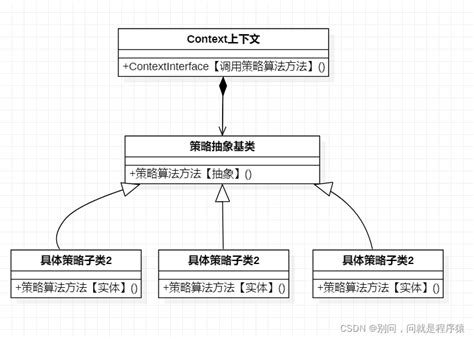 C高级 （设计模式实例）c高级实例 Csdn博客