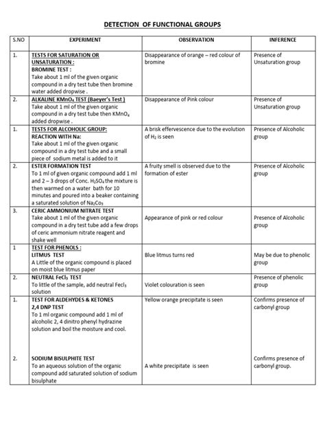 Chemistry Practicals Functional Group Analysis Pdf Aldehyde Amine