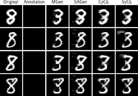Figure 4 From Leveraging Conditional Generative Models In A General