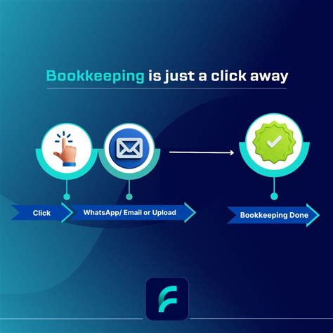 Febi Ai On Linkedin Bookkeeping Ai Innovation Accounting