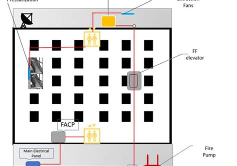 Asia Pacific Fire Magazine Articles APF Magazine