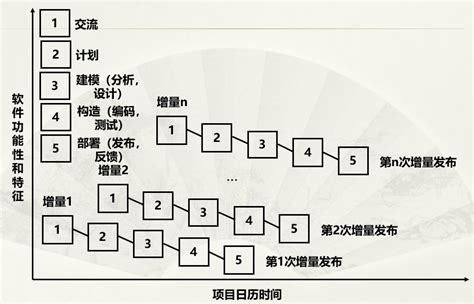 软件工程期末复习汇总非常详细 CSDN博客