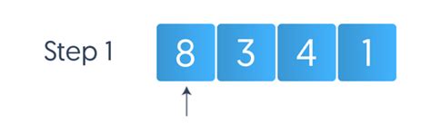 Using Insertion Sort On A Singly Linked List