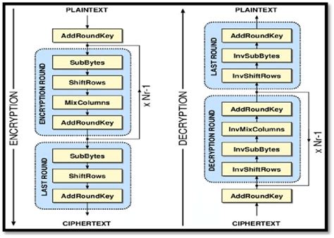Block Diagram Of Aes Download Scientific Diagram