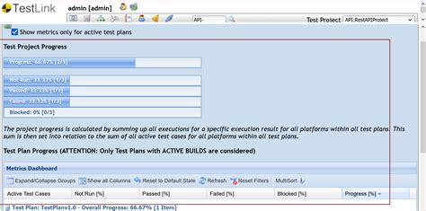 Testlink Metrics Dashboard