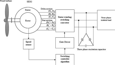 Overall Block Diagram Of Proposed Switching Converter Download Scientific Diagram