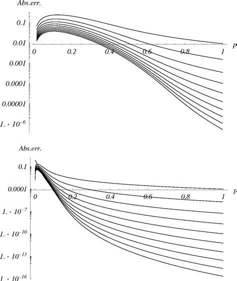 Figure 1 From Inverse Moments Of Univariate Discrete Distributions Via