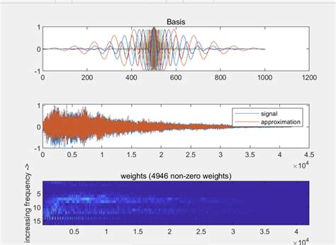 【对于一维信号的匹配】对一个一维（时间）信号y使用自定义基b执行匹配追踪（mp）研究（matlab代码实现） 知乎