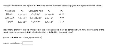 Solved Design A Buffer That Has A PH Of Using One Of Chegg