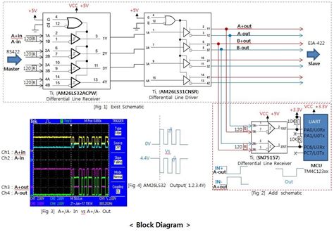 Sn75157 Differential Line Receiver Electrical Characteristics And