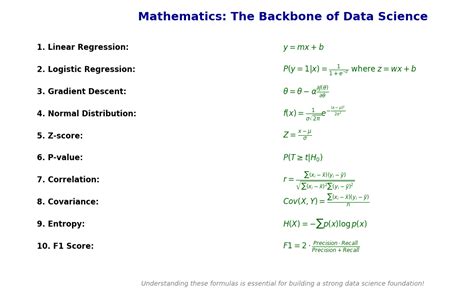 Data Science Top 10 Mathematical Definitions Emitechlogic