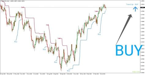 Forex X Code Indicator The Forex Geek